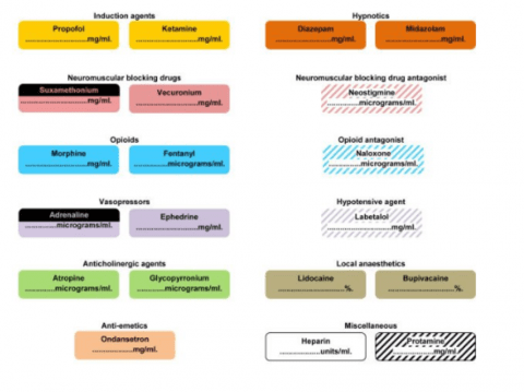 Critical Care Labelling | Pyms Consultancy